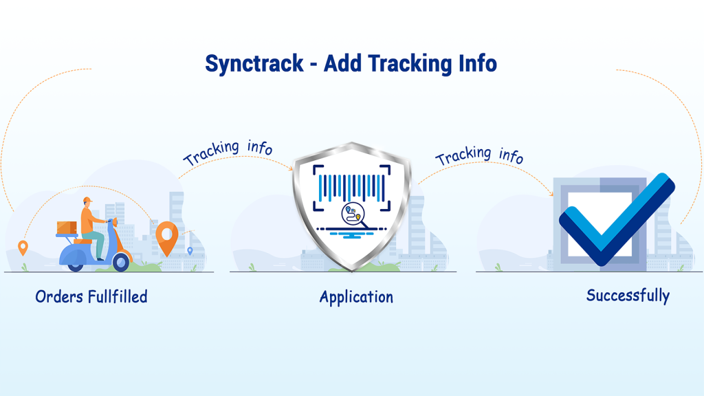 Sync tracking info by Synctrack - How does it work?