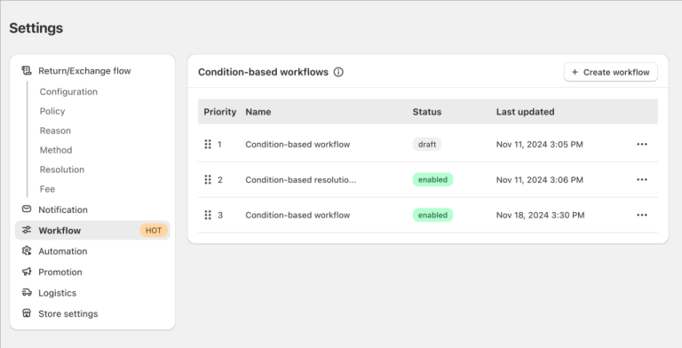 Condition-based Workflows: A Complete Guide - Synctrack