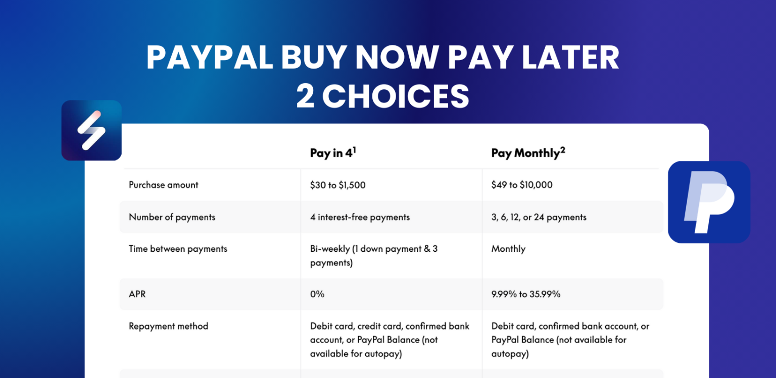 PayPal Buy Now Pay Later: Benefits and Limitations