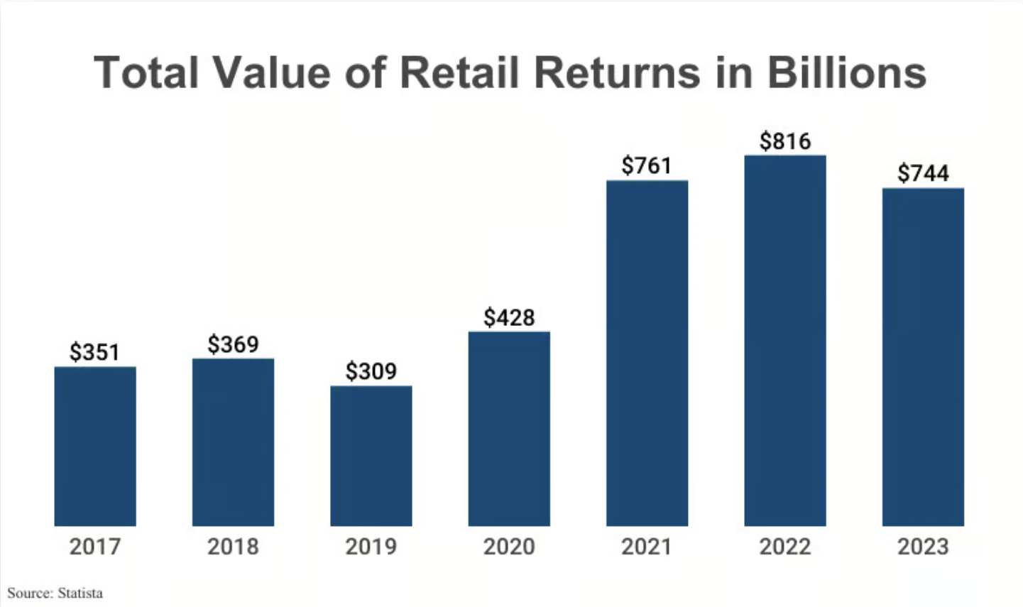 Ecommerce Returns Management: Best Practices + Tools To Reduce