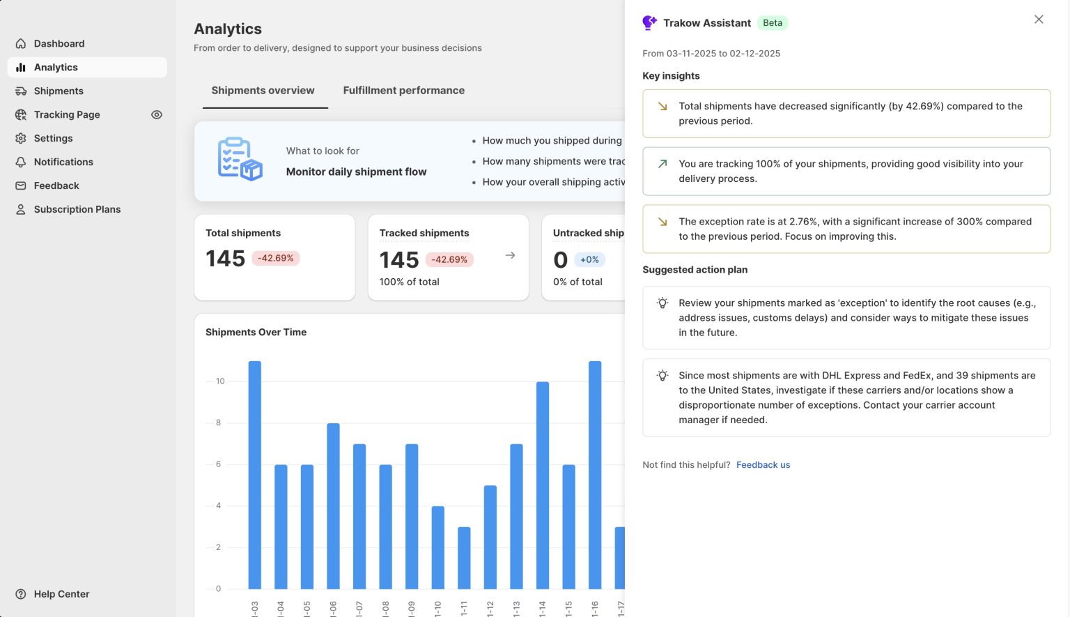 Synctrack Order Tracking: Meet Your New AI Assistant
